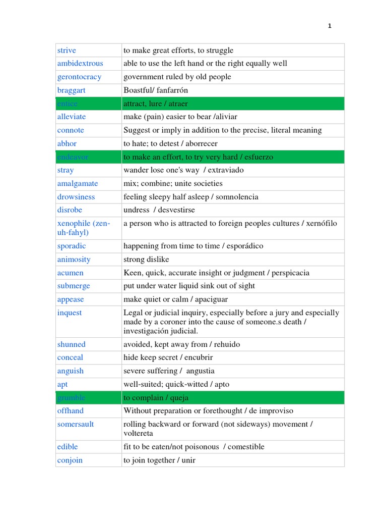 Gre Words | PDF