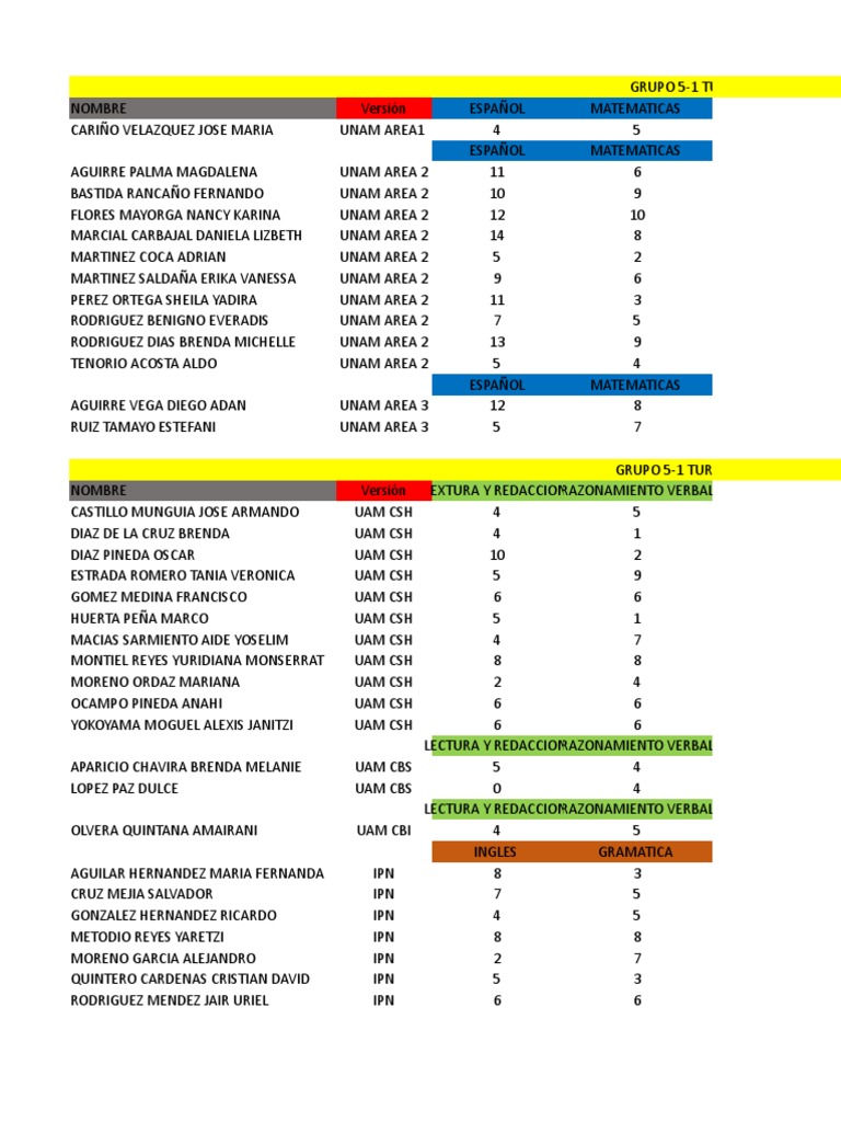 Conamat Resultados | PDF