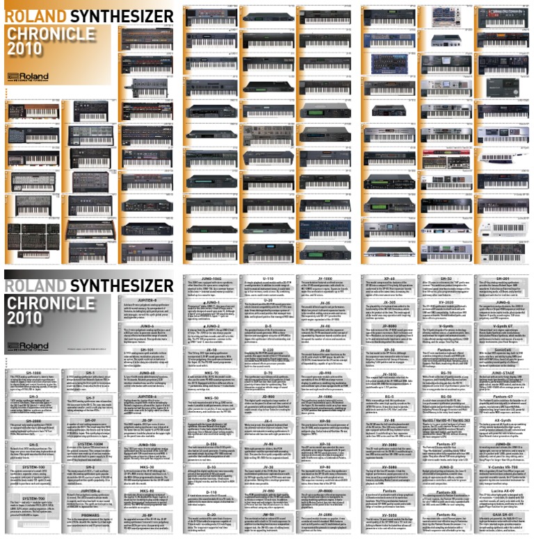 Roland Synthesizer Family Tree: A Chronicle of the Evolution of Roland ...