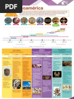 La Leyenda de Los 5 Soles | PDF | azteca | Politeísmo