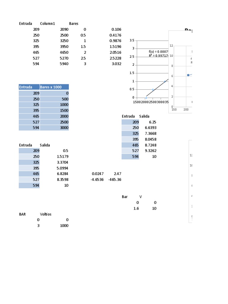 Xorella Sensor | PDF