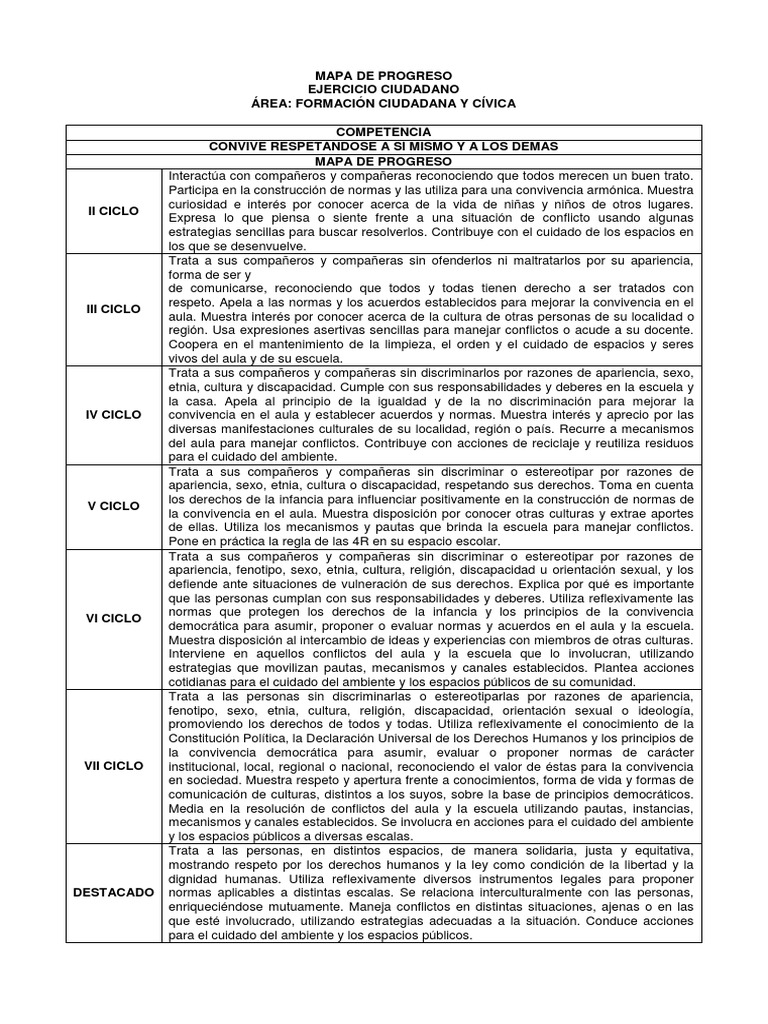 Mapa de Progreso de Ccss | PDF