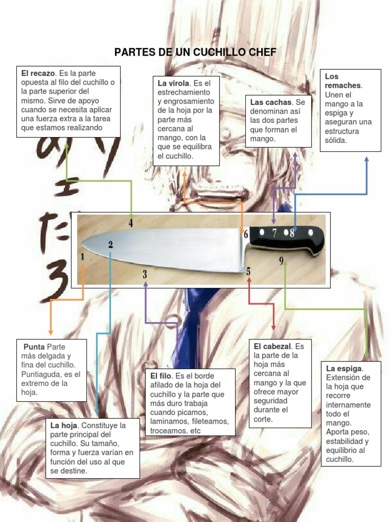 Partes de Un Cuchillo Chef | PDF