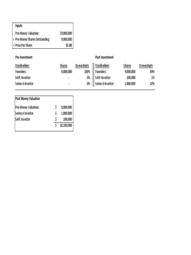 Simple Agreement For Future Equity ("SAFE" Agreement") Sample ...