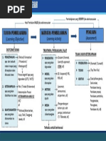 Langkah-Langkah Model Pembelajaran PBL (Sintak PBL) | PDF | Karier & Perkembangan
