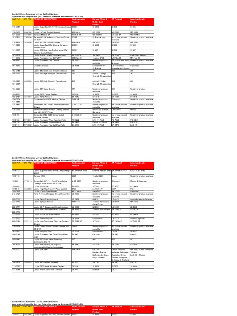 Loctite - Cross Reference | PDF