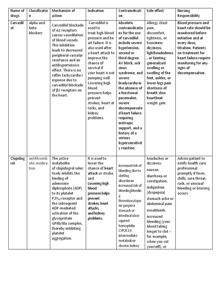 Drug Study Hypertension | PDF | Medical Specialties | Clinical Medicine