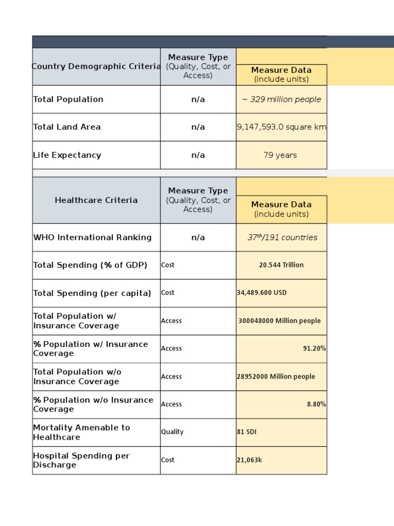 Comparative Systems Analysis Data Workbook | PDF | Health Care In The ...