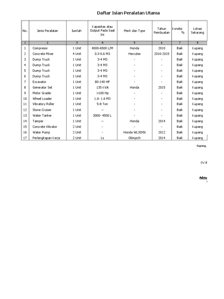 Daftar Peralatan Utama | PDF
