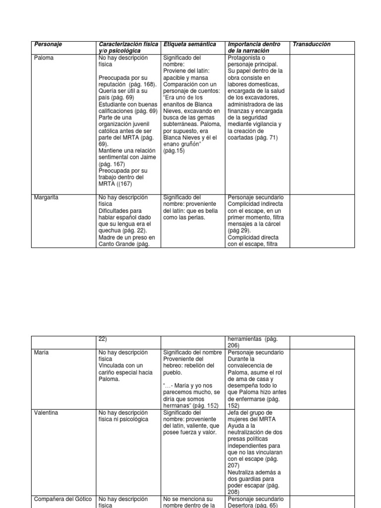Análisis de personajes en narrativa | PDF