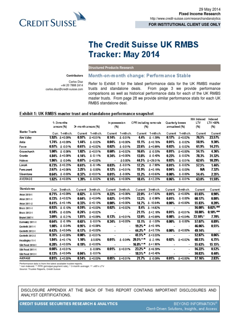 British RMBS | PDF | Securitization | Financial Markets