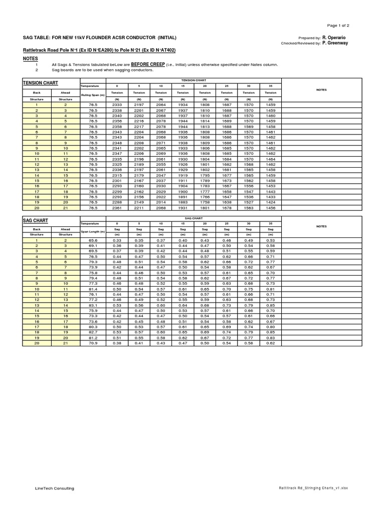 Stringing Charts - v1 | PDF | Teaching Mathematics | Nature