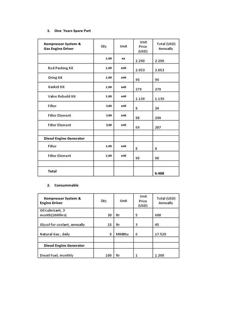 Capex Opex | PDF | Engines | Fuels
