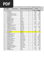 MSEB BU Codes and BU Names | PDF