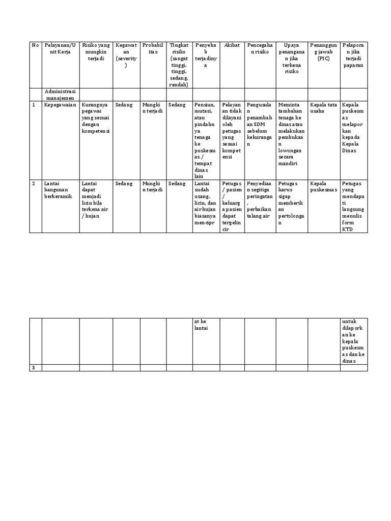 Contoh Register Risiko Admen | PDF
