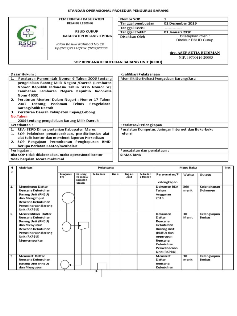 Contoh Sop Pengurus Barang | PDF