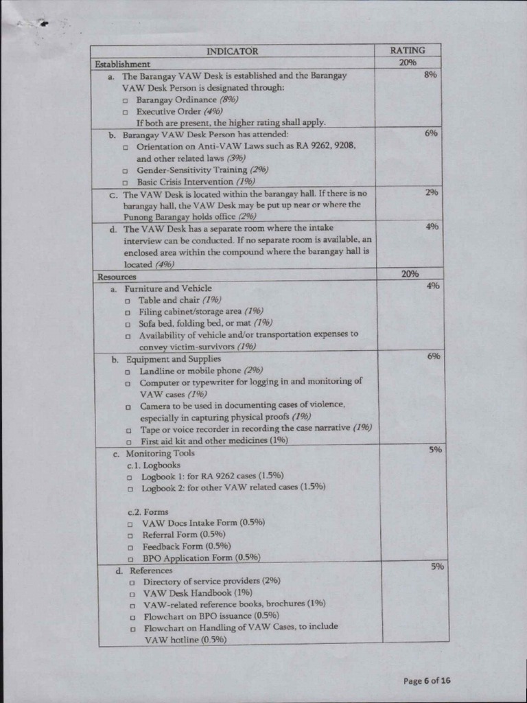 VAW Desk Assessment Form 1 | PDF