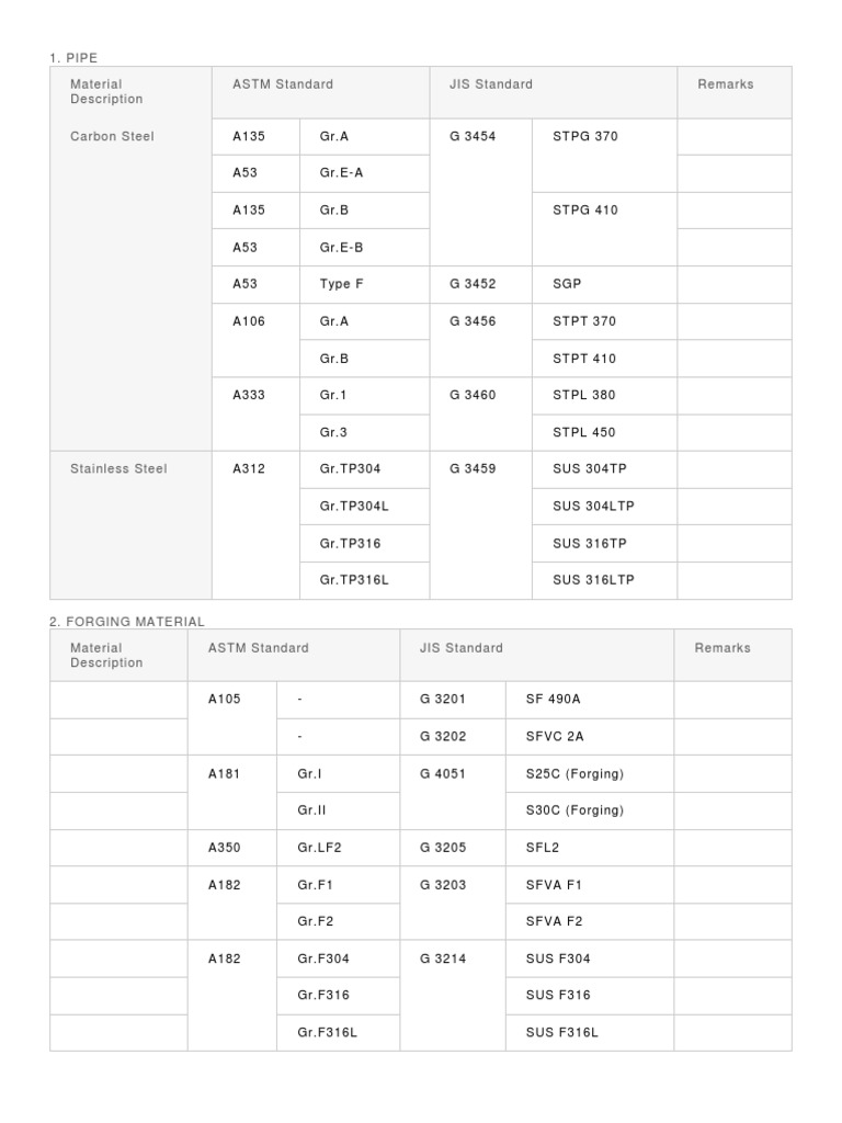 JIS Material Standards Overview | PDF | Steel | Civil Engineering