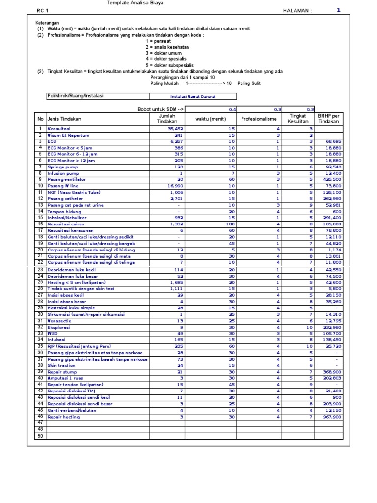 Contoh Data Tindakan & BMHP IGD | PDF