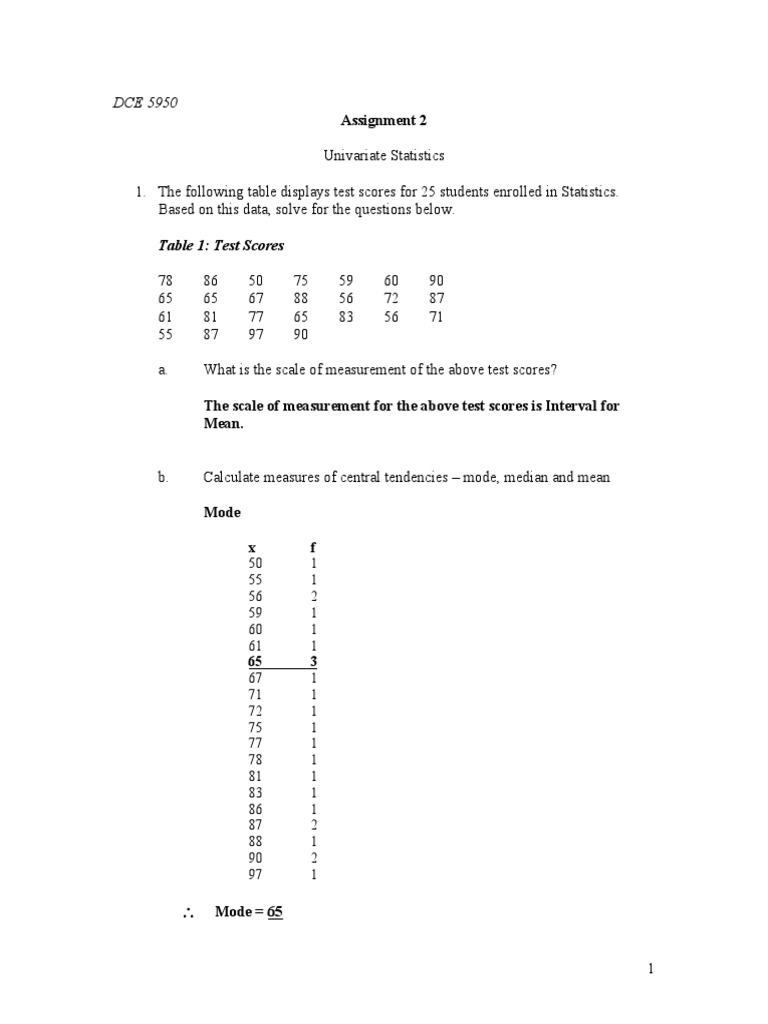 Analysis of Test Scores, Internet Usage Patterns, and Commitment Levels ...