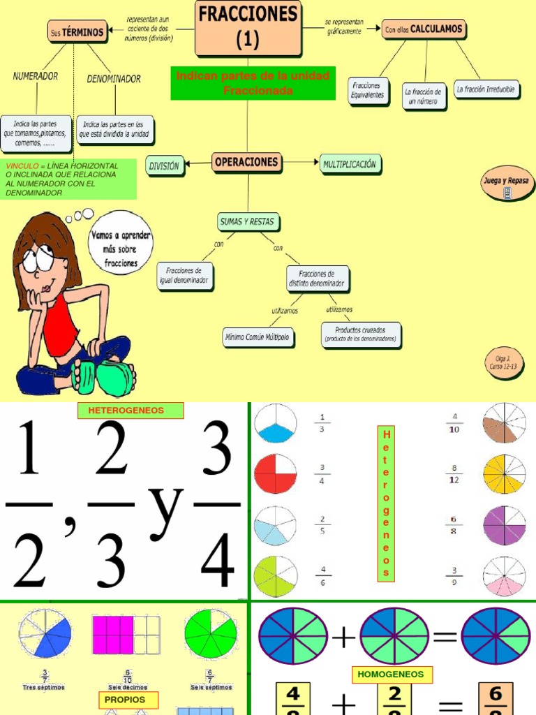 Operaciones Con Fracciones | PDF