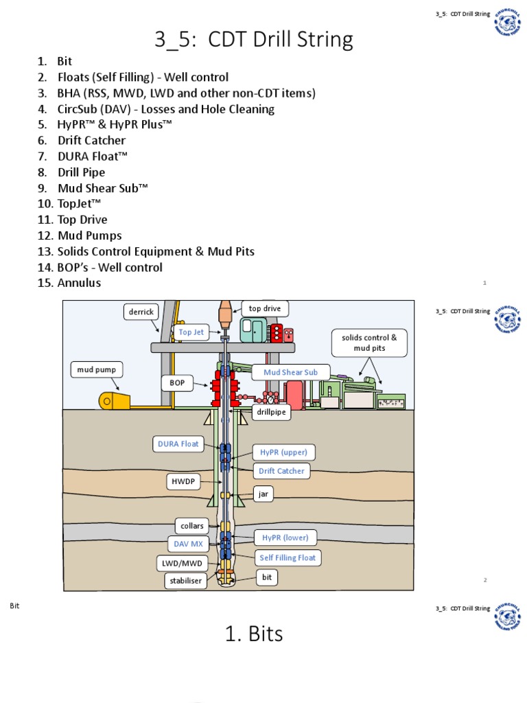 CDT Drill String | PDF