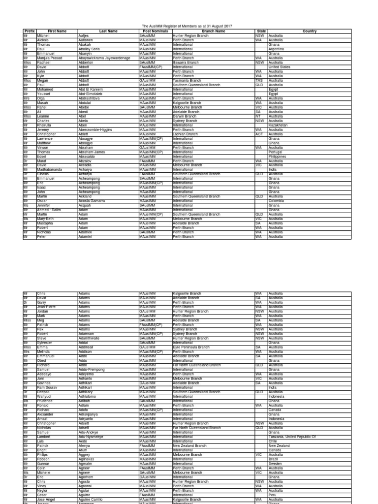 Ausimm Member 2017 | PDF | New South Wales | Australia