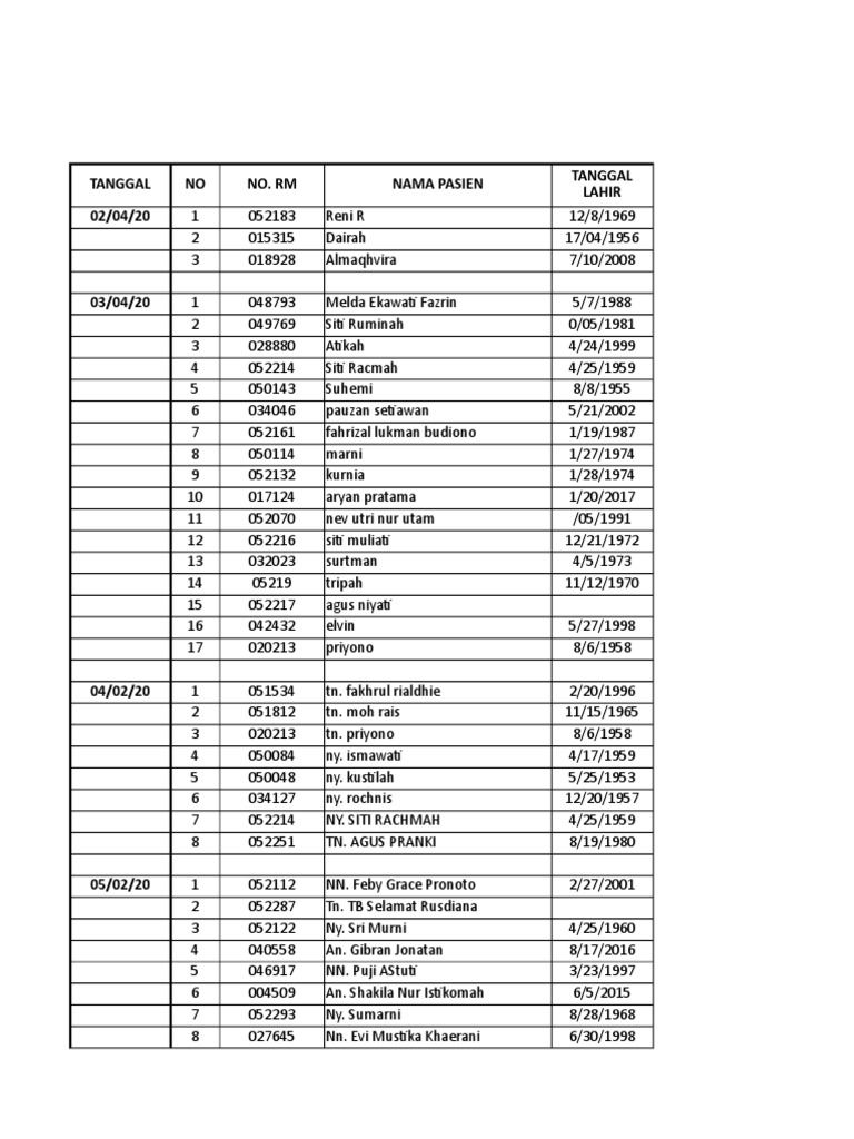 Register Poli Bedah | PDF