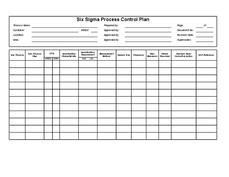 Process Control Plan | PDF