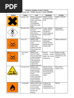 26 Simbol Bahan Kimia Beserta Arti Dan Contohnya - Toko Instrumentasi | PDF