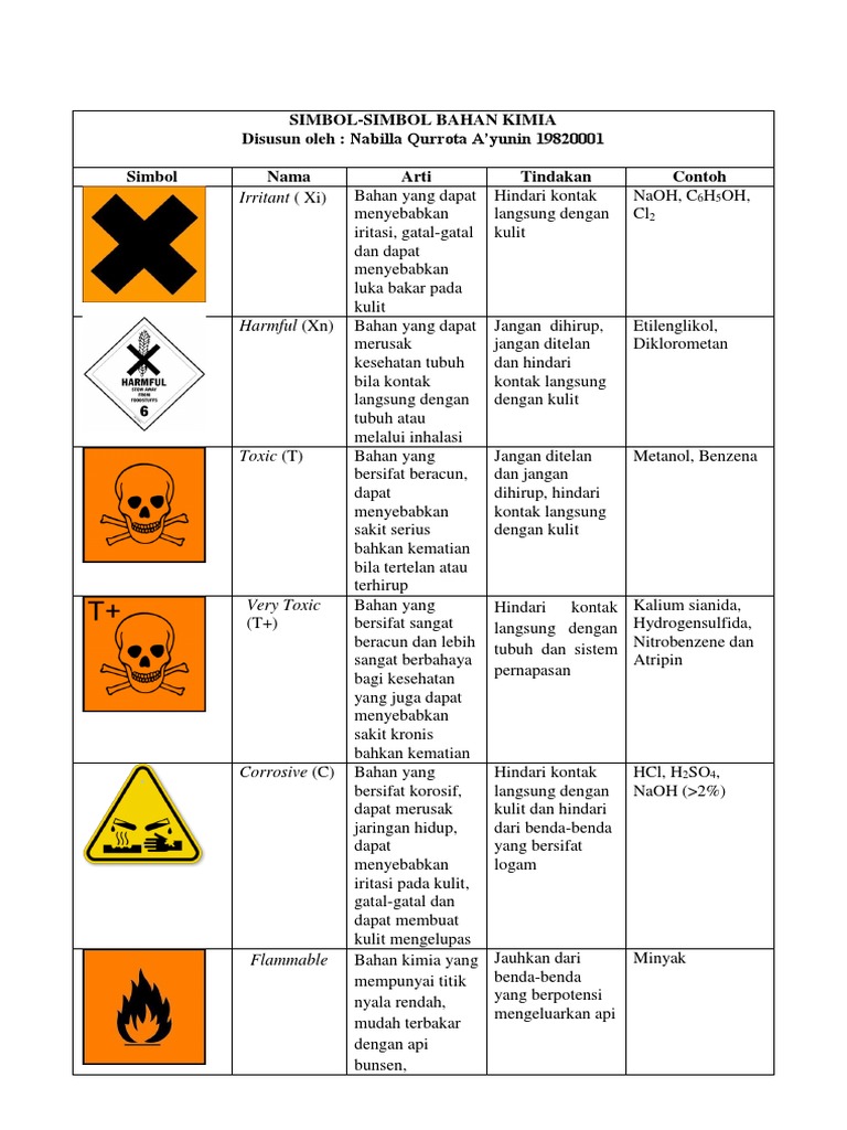 Simbol Bahan Kimia | PDF