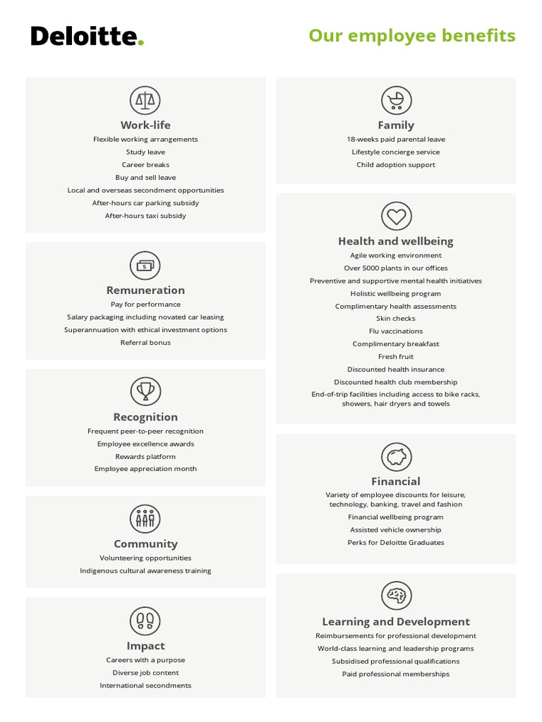 Deloitte Au Careers Benefits 131218 | PDF | Business