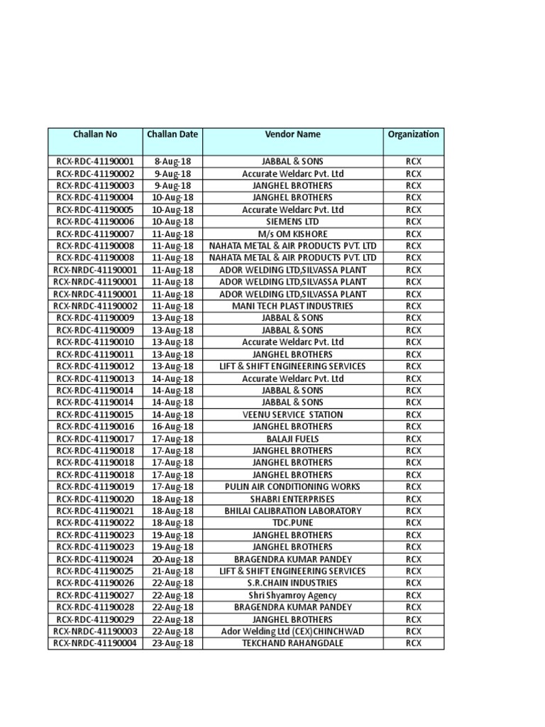 AWL - Delivery Challan Details Report | PDF