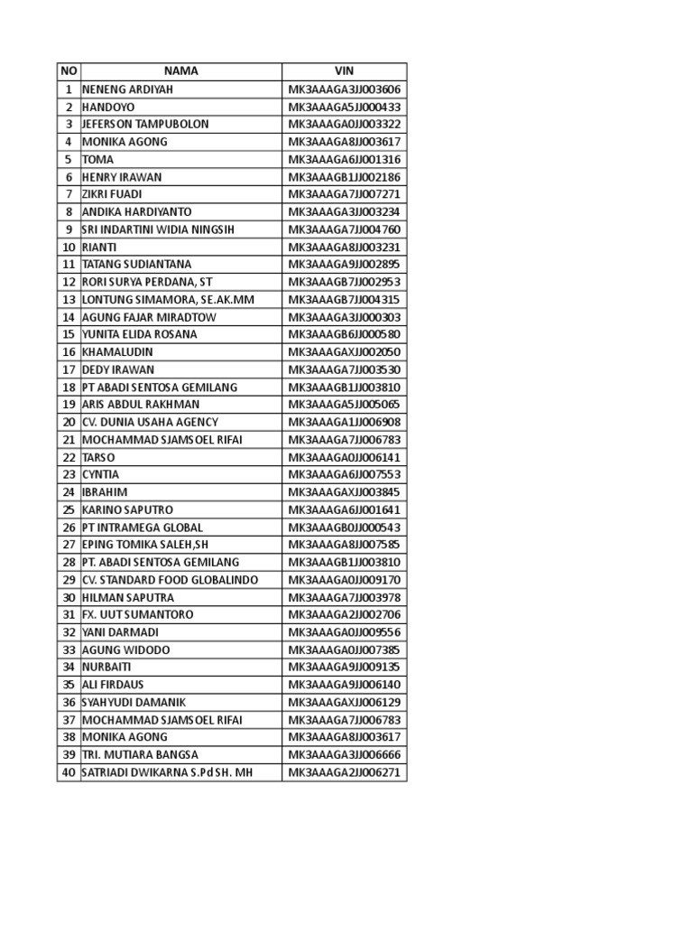 Vehicle Owner Registry List | PDF