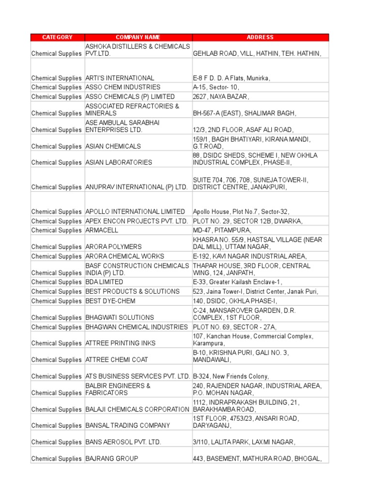 Chemicals Database | PDF