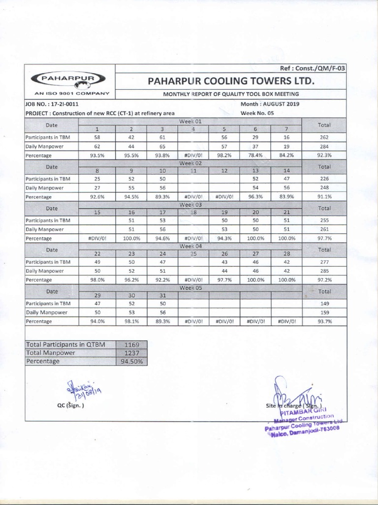 QTB August 2019 PDF | PDF