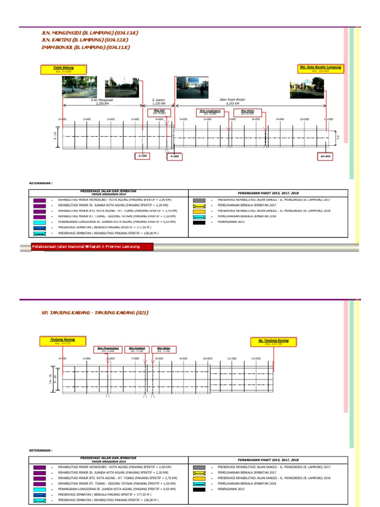 Stripmap PPK 2.1 Sanggi-Gedong Tataan | PDF