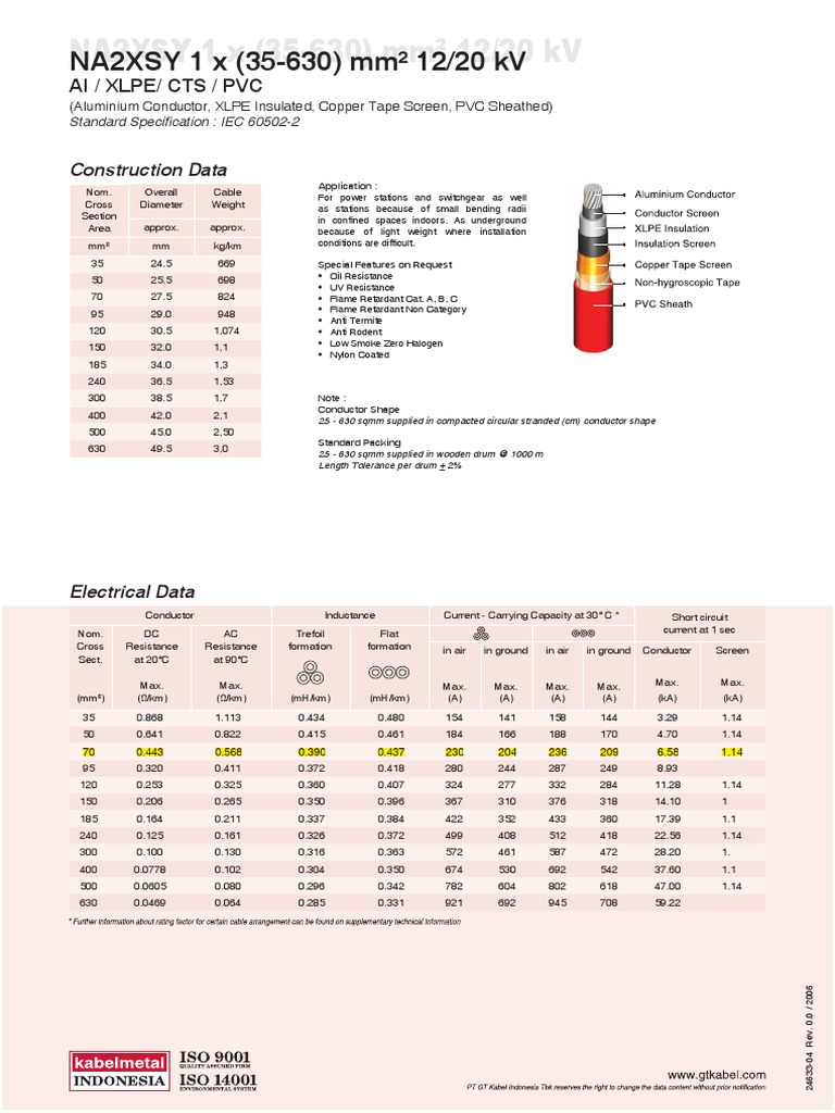 Katalog Kabel Na2xsy | PDF