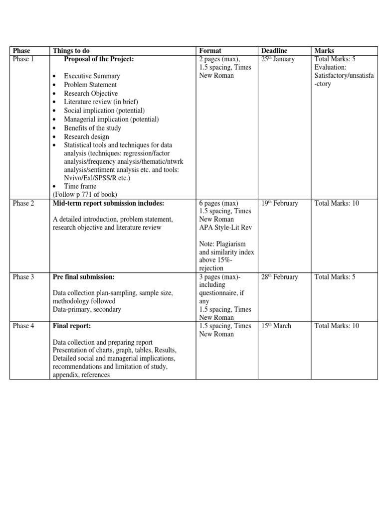 Research Project PDF | PDF