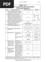 Table D3.1 Shear Lag Factors For Connections To Tension Members | PDF ...