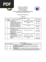 Least Learned Competencies in Araling Panlipunan | PDF