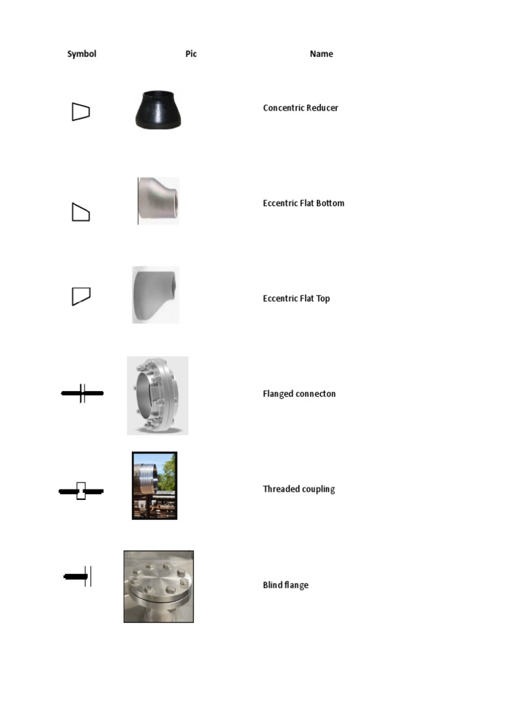 Symbol Ods | PDF | Technology & Engineering