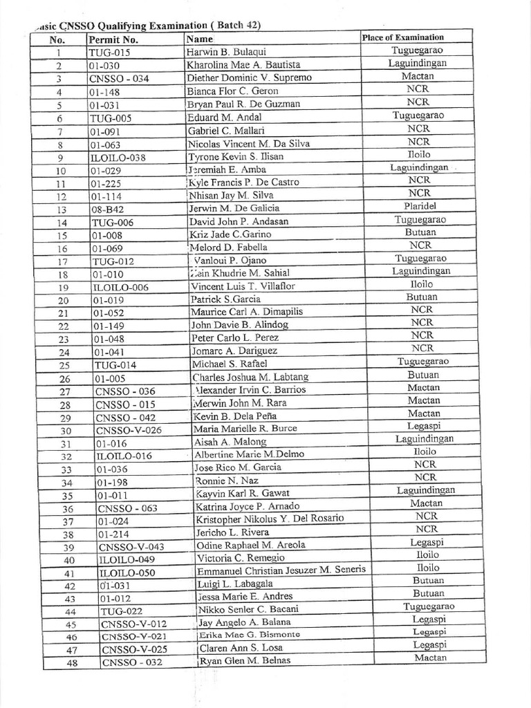CNSO Batch 42 Exam Results 2025 | PDF