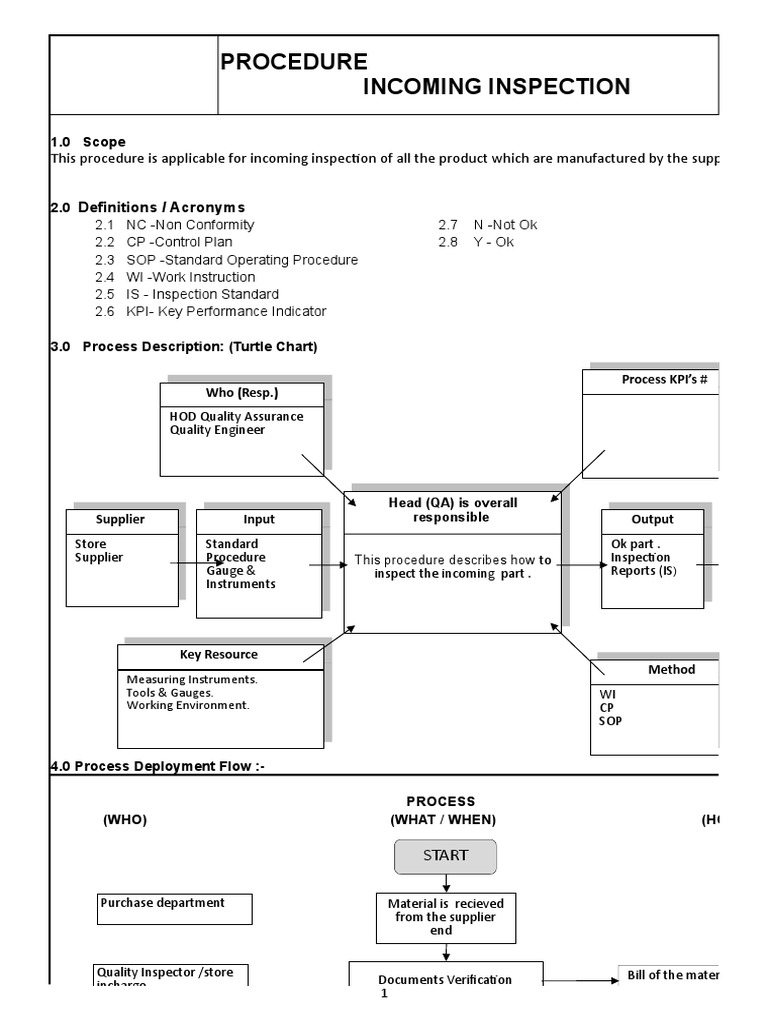 Procedure For in Coming Inspection | PDF
