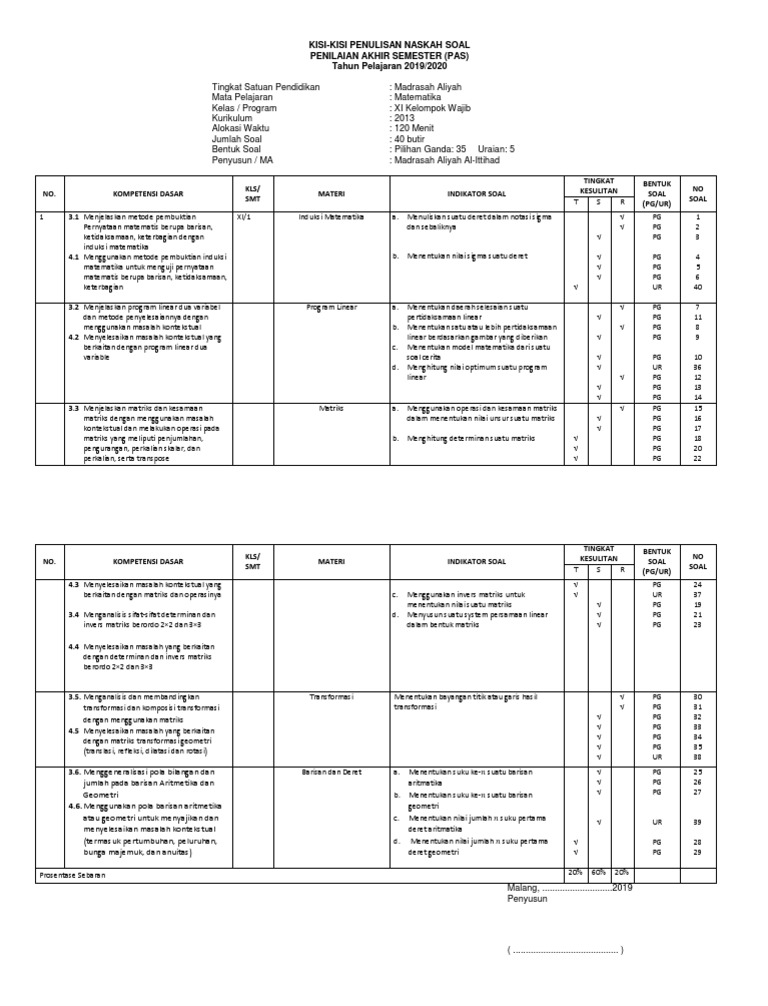 Kisi-Kisi PAS Matematika Wajib Kelas XI 2019-2020 | PDF Kisi-Kisi PAS Matematika Wajib Kelas XI 2019-2020 | PDF