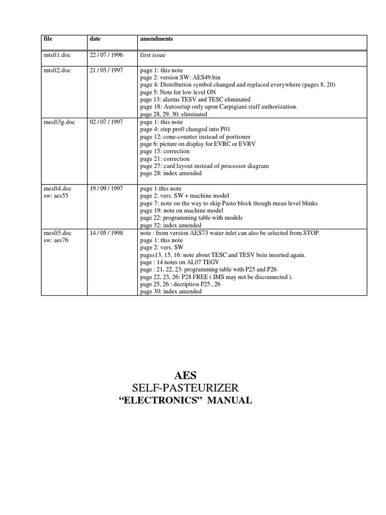 Technical AES Manual | PDF