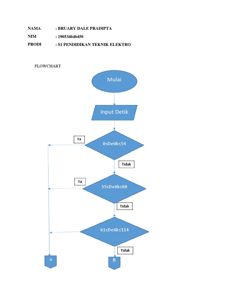 Flowchart Lalu Lintas Bruary Dale Pradipta | PDF