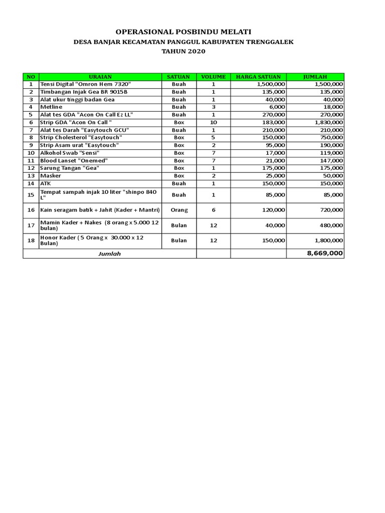 Rab Posbindu Melati | PDF