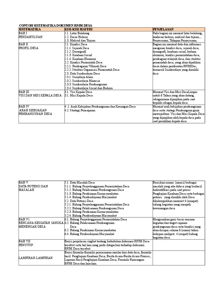 Contoh Sistematika Dokumen RPJM Desa | PDF