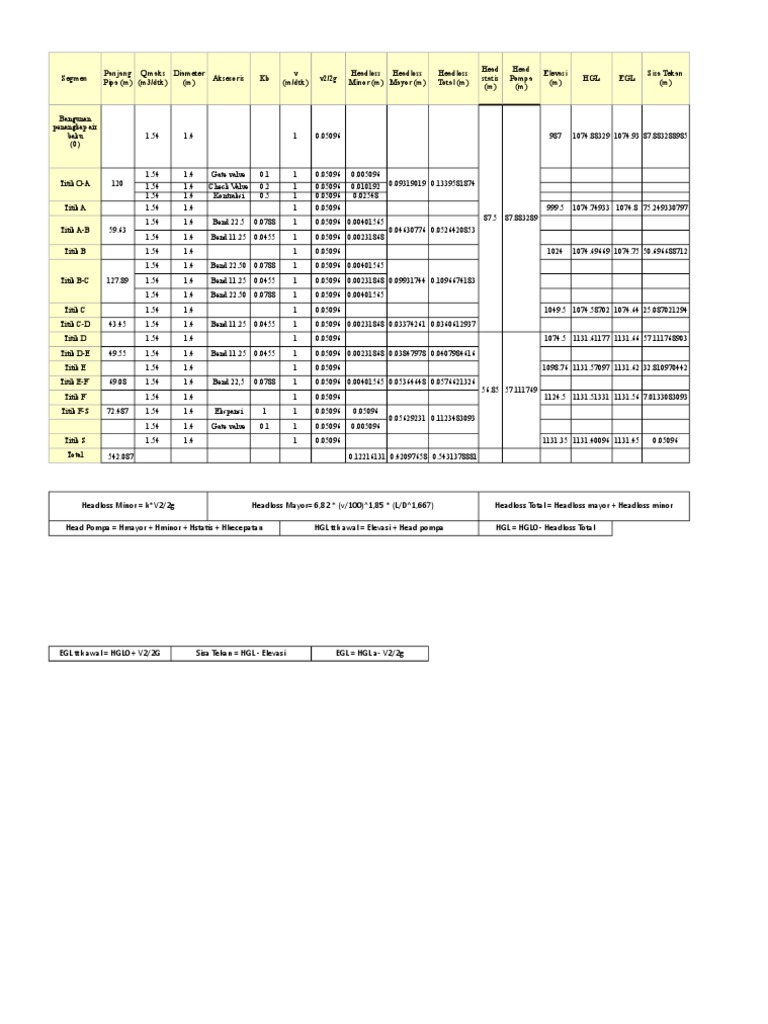 Hydraulic Calculations for Pipe Segments | PDF